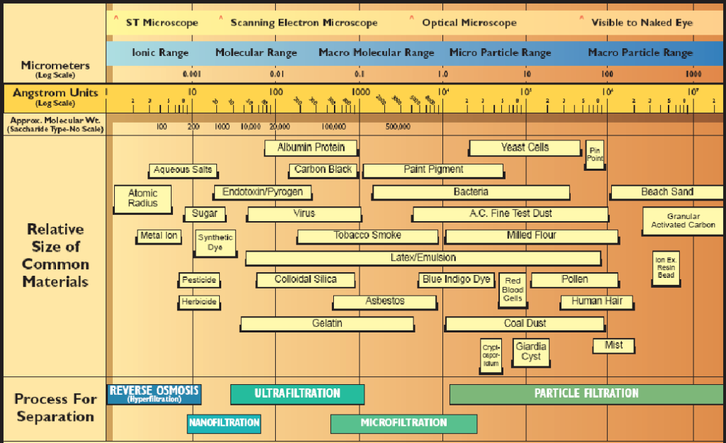 Water Purification Spectrum - VeV Scientific, Inc.